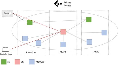 Pse Strata Exam Free Actual Qandas Page 13 Examtopics