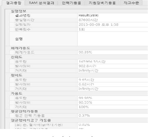 Figure 12 From Design Of Ils Mands For Ram Analysis In Guided Weapon System Semantic Scholar