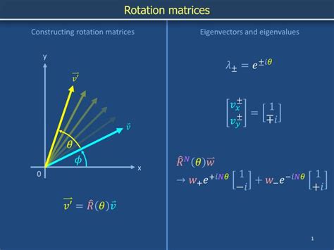 Ppt Rotation Matrices Powerpoint Presentation Free Download Id 3185396