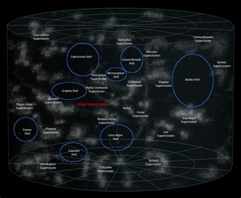Bizarre Large Scale Structure Of The Universe Evincism