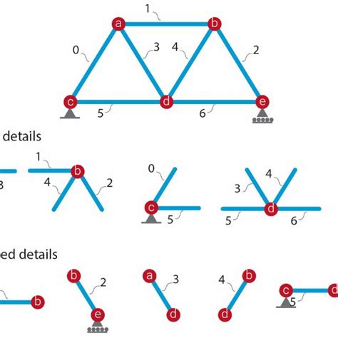 node focused details and element focused details a node has elements download scientific