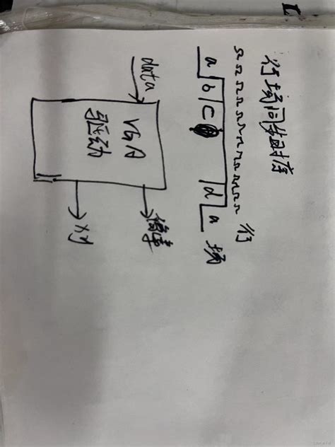 【fpga】vga驱动：行同步时序 场同步时序 csdn博客