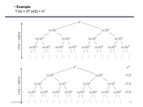 Recurrence Relation Solutions Pdf Web Development Internet