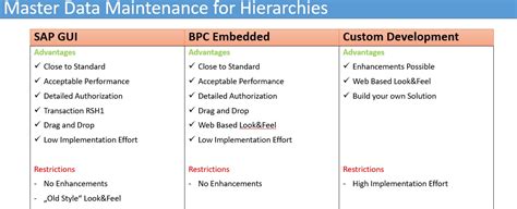 Master Data Management With BPC Embedded ZPARTNER GmbH