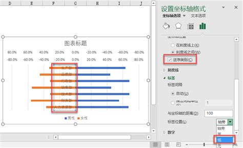 旋风图的制作方法 Excel旋风图怎么做 正数办公
