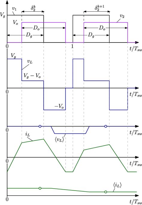 Figure 1 From An Energy Based Model Of Four Switch Buck Boost