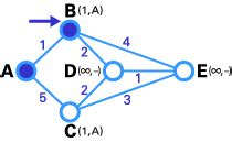 How Routing Algorithms Work HowStuffWorks