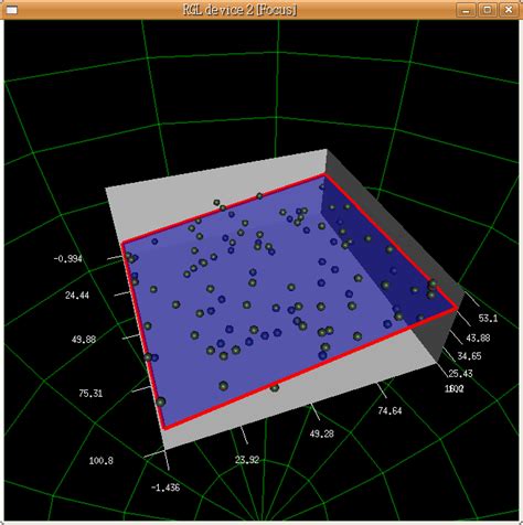 Rgl：r 的 Opengl 套件 G T Wang