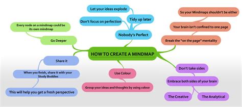 Scrum Academy International Agile Tester Foundation Chapter 7 Agile Testing Methods