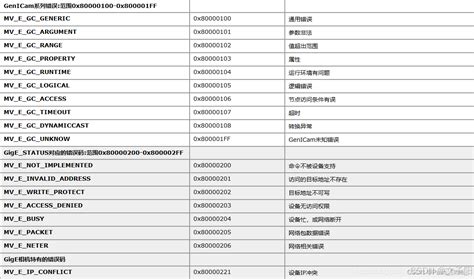 Python对接海康威视机器视觉工业相机海康相机 Python Csdn博客