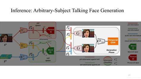 论文阅读：talking Face Generation By Adversarially Disentangled Audio Visual