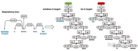 Aspect Based Sentiment Analysis总结（二）——经典模型 知乎