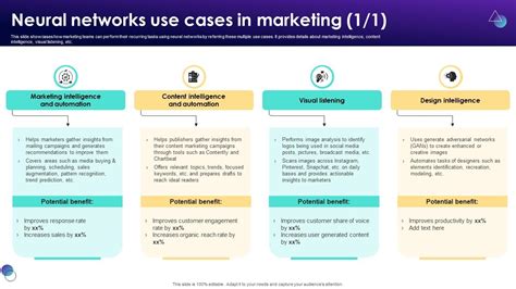 Neural Networks Use Cases In Marketing Embarking On The Neural Journey