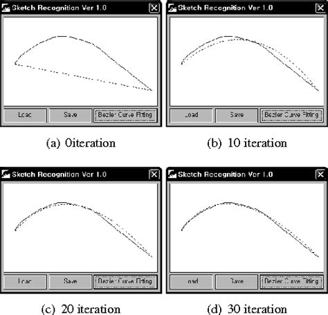 Figure 1 From Curve Fitting Algorithm Using Iterative Error