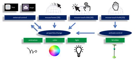 Interactive Gltf Animations And Parameters With Mouse And External