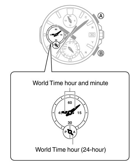 Configuring World Time Settings Module No 5701 OCEANUS Support CASIO