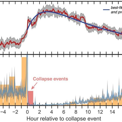 A Seismic Velocity Variations Associated With Kīlauea Summit Collapse