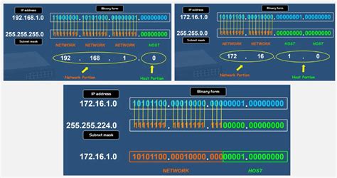 Subnet Mask Cs Notes