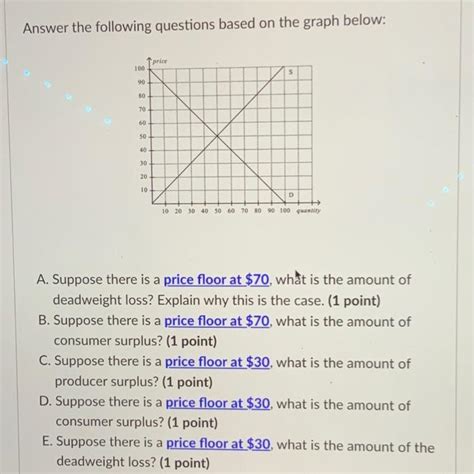 Solved Answer The Following Questions Based On The Graph Chegg