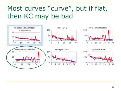 ppt learning from learning curves item response theory and learning
