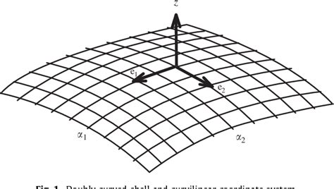 Figure 1 From A New Non Linear Higher Order Shear Deformation Theory For Large Amplitude