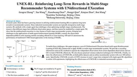 Underline Unex Rl Reinforcing Long Term Rewards In Multi Stage Recommender Systems With