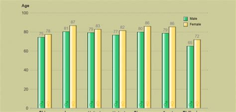 Tag Vbarparm Graphically Speaking