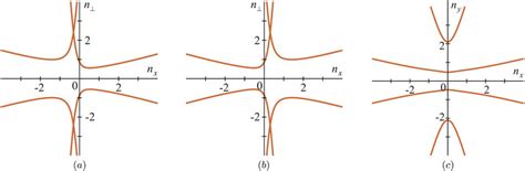 An Example Of A Infinite Wave Surface The Type Bf I Download Scientific Diagram