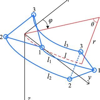 Structural Sketch Of The Soft Actuator Under Deformation Download Scientific Diagram