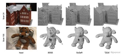 学习笔记之——2d Gaussian Splatting（2dgs） Csdn博客