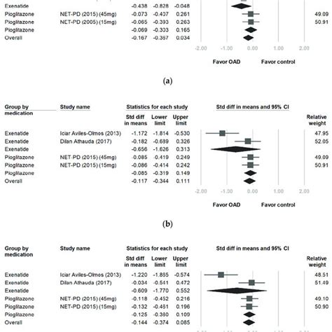 Forest Plot Of The Primary Composite Endpoint Main Secondary Composite
