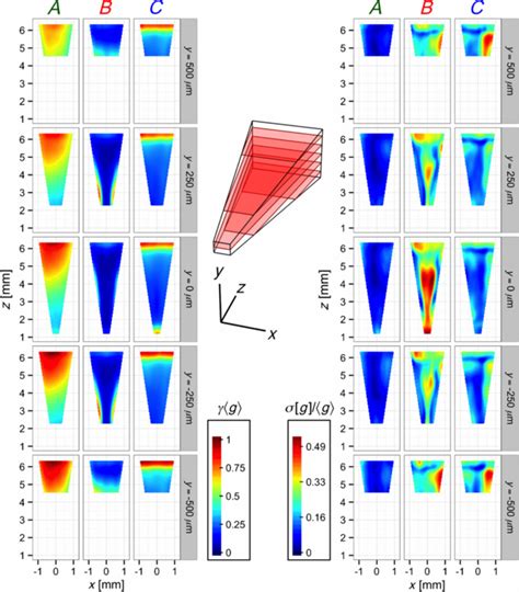 025i0 Spatial Distributions Of Microbes In Imaging Volume γ G And