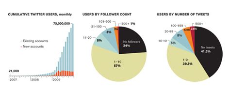 Twitter Highlights Local Tweets Mit Technology Review