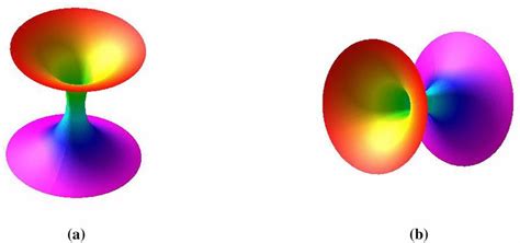 Embedding Diagram Of The Ellis Wormhole Where We Have Taken