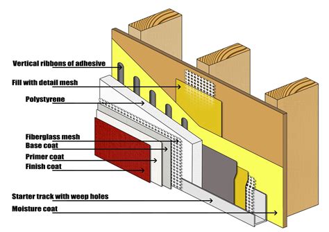 Eifs Repairs Rivers Stucco And Eifs Leominster Ma 01453