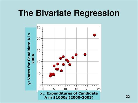 Ppt Lecture 7 Multiple Regression And Matrix Notation Powerpoint