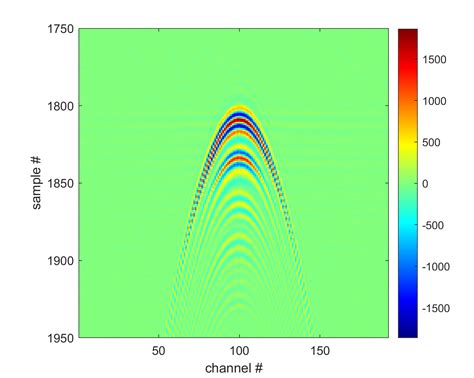 Connecting Custom Probe — Arrus Toolkit Documentation