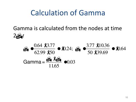 Ppt Basic Numerical Procedures Powerpoint Presentation Free Download