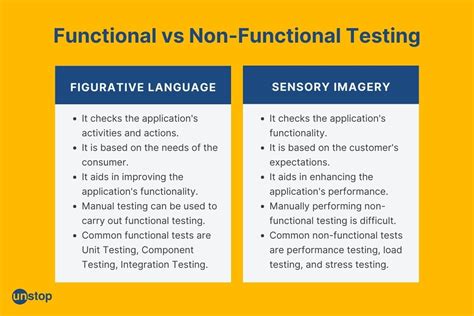 5 Key Differences Between Functional And Non Functional Testing Unstop