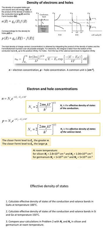 Answered Density Of Electrons And Holes The Density Of Occupied States