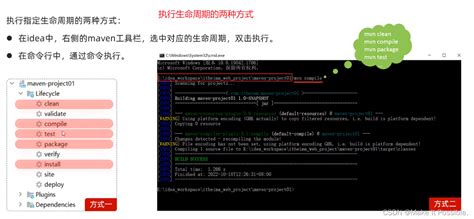 javaweb后端开发（第一期）：maven基础、maven的安装配置、如何创建maven项目模块、maven的生命周期 如何创建maven