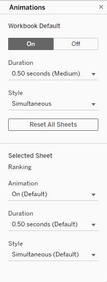 Creating A Bar Chart Race In Tableau A Step Guide The Data School