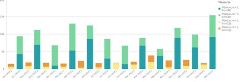 Stacked Bar Chart Issue In Qlik Sense Qlik Community 2503535