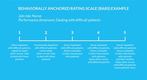 Behaviorally Anchored Rating Scale A Full Guide With 41 Off
