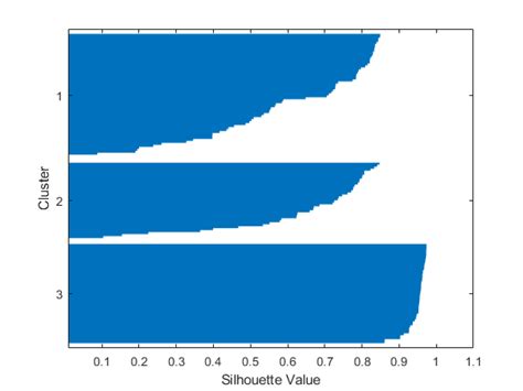 Cluster Analysis MATLAB Simulink Example