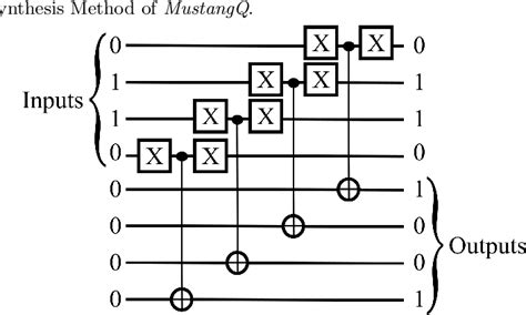 Figure 8 From Automated Quantum Circuit Generation For Computing
