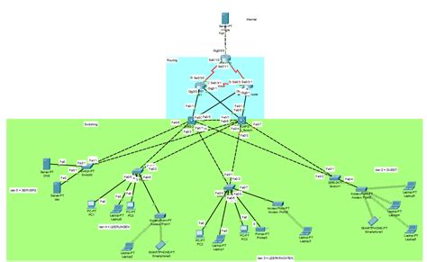 GitHub DeVogelRyan Campus Network This Is A Tutorial On How You Can Design Implement A