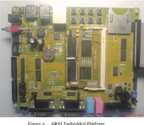 Figure 4 From Implementation Of Can Bus Device Driver Design Base On