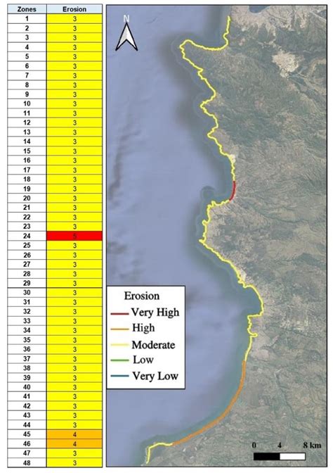 Classification Of The Variable Coastal Erosion Along The Southern