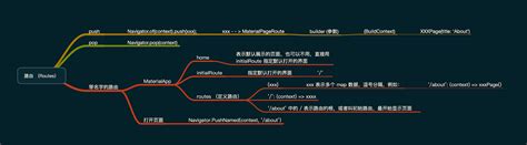 Flutter 转一个flutter学习思维导图 我爱我家喵喵 博客园 Flutter 转一个flutter学习思维导图 我爱我家喵喵 博客园